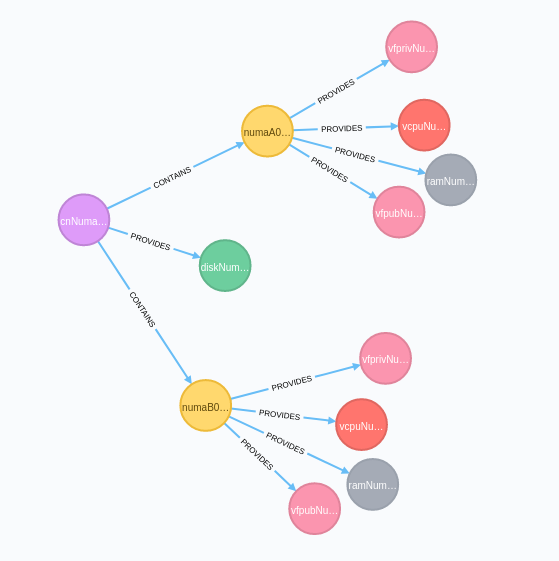 Graph Database Basics – Walking Contradiction